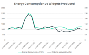 What Are Energy Performance Indicators (EnPI) And Why Are They ...