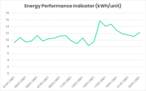 What Are Energy Performance Indicators (EnPI) And Why Are They ...