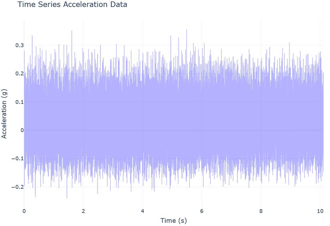 What is Mechanical Vibration Analysis and Why is it Important? - Hark