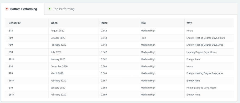 Understanding Energy Index Results in Energy Tools by Hark