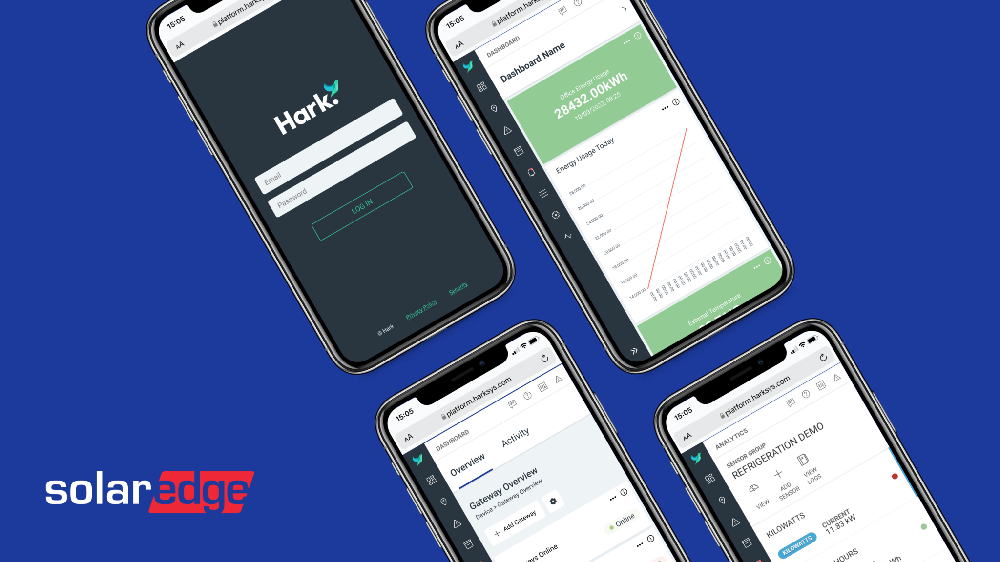 SolarEdge to Acquire Hark Systems, a European-Based Energy Analytics ...