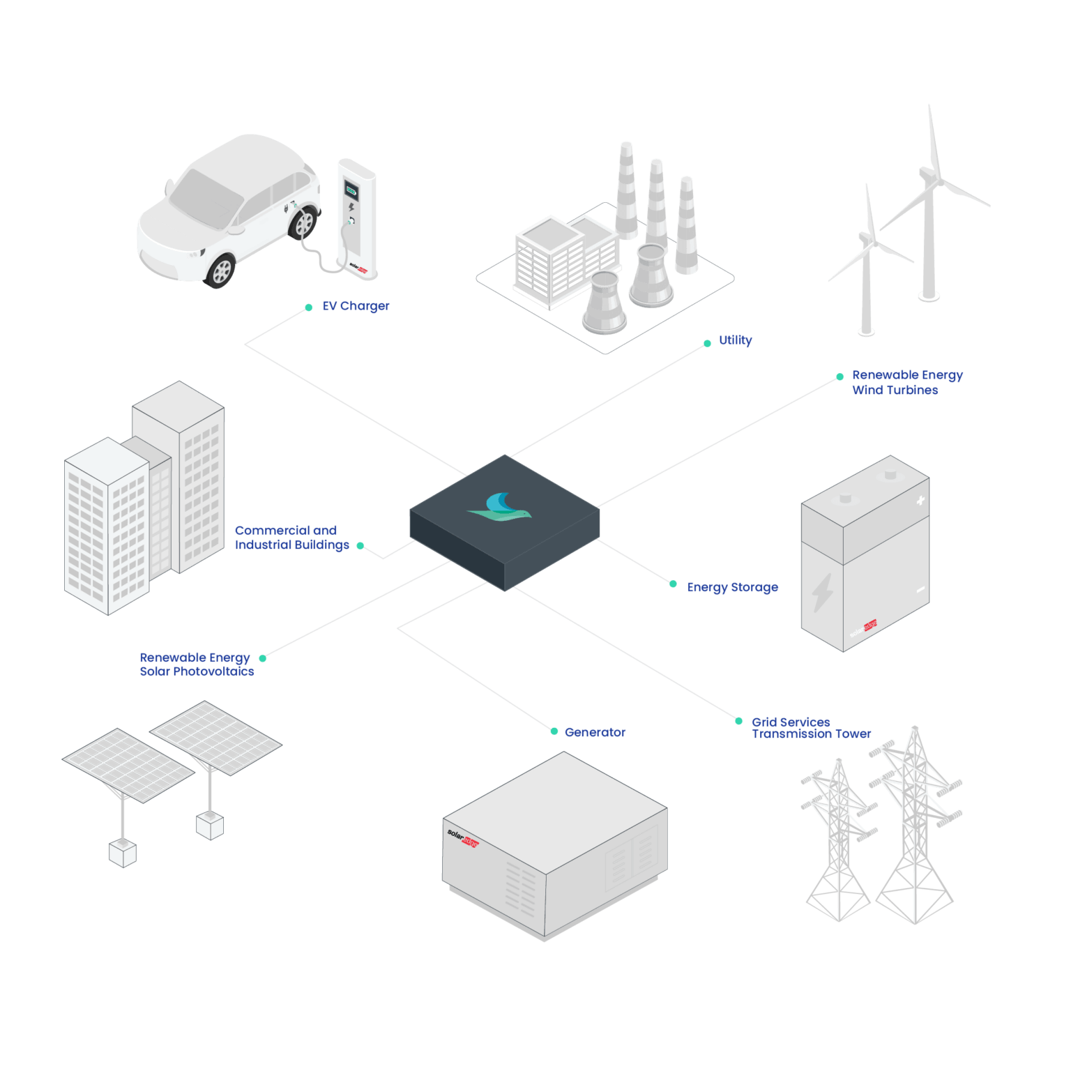What Is A Microgrid Hark