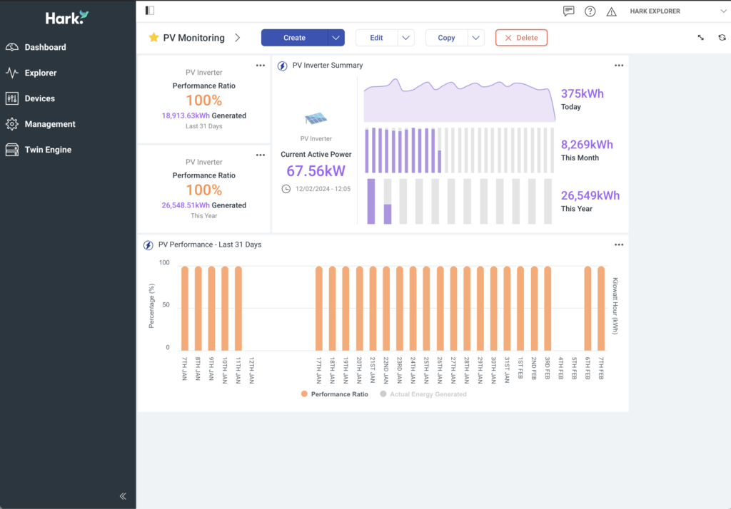 Real Time Solar Pv Monitoring And Management Software Hark